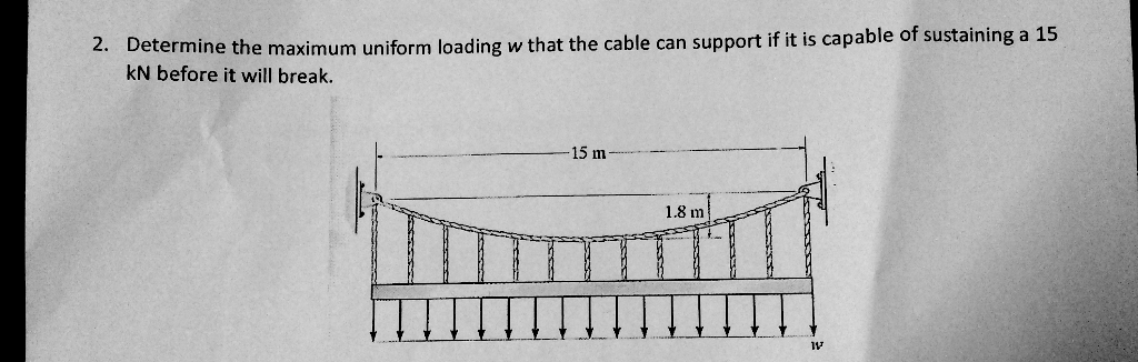 Solved 2. Determine t he maximum uniform loading w that the | Chegg.com