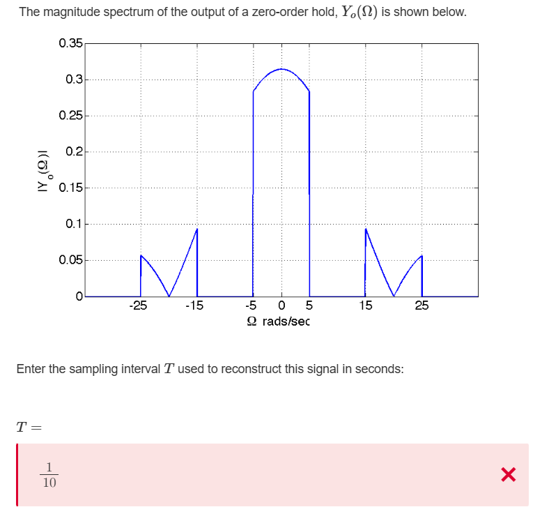 The magnitude spectrum of ﻿the output of ﻿a | Chegg.com