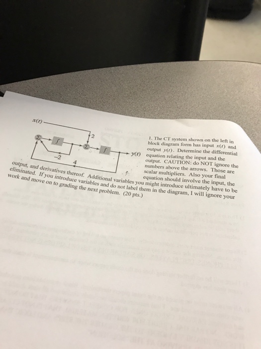 Solved The CT system shown on the left in block diagram | Chegg.com