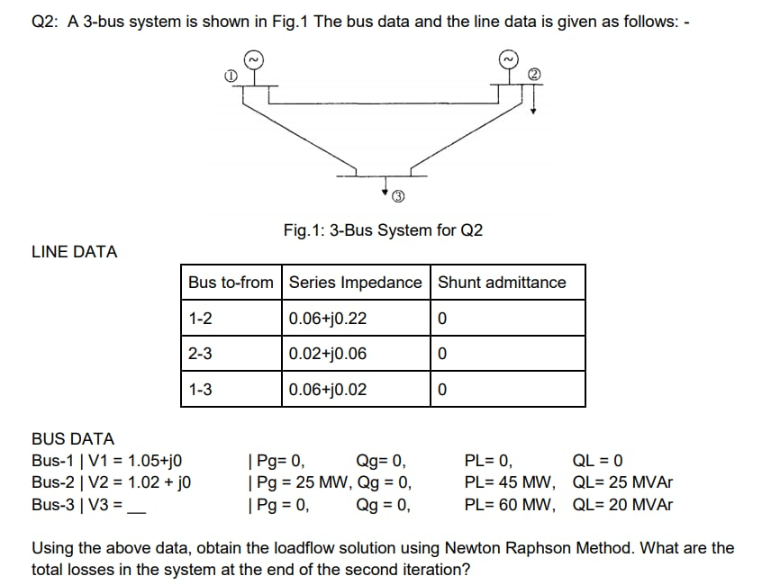 Q2: A 3-bus system is shown in Fig. 1 The bus data | Chegg.com