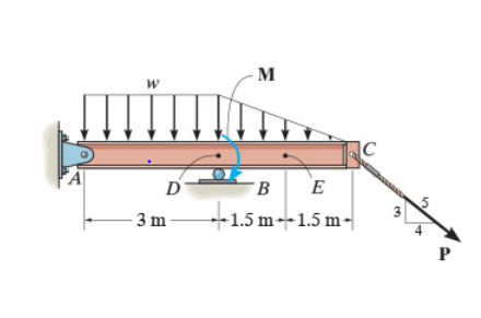 Solved Consider the overhang beam shown in (Figure 1). | Chegg.com