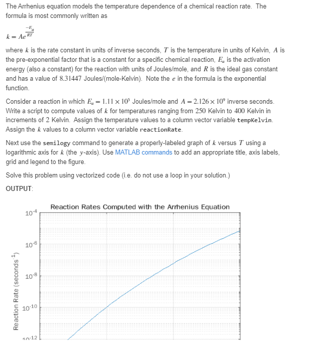 Solved The Arrhenius equation models the temperature | Chegg.com