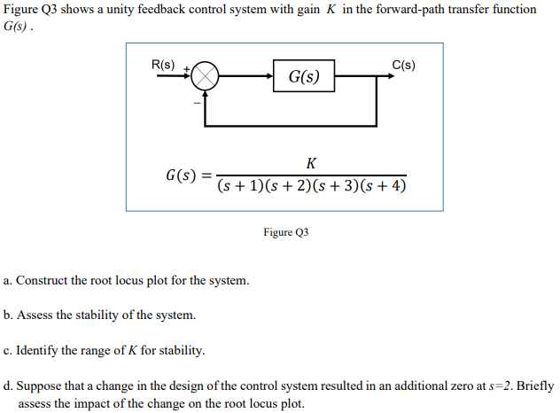 Solved Figure Q3 shows a unity feedback control system with | Chegg.com