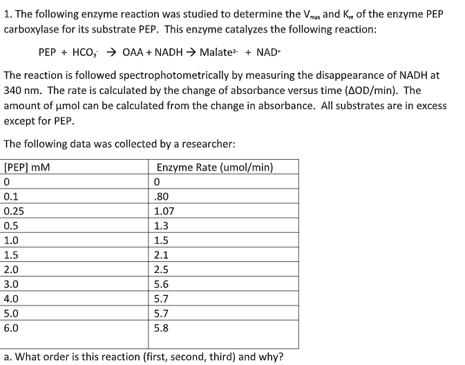 Solved 1. The following enzyme reaction was studied to | Chegg.com
