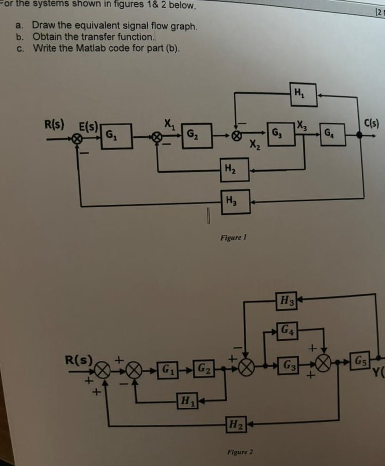 Solved or the systems shown in figures 1& 2 ﻿below,a. ﻿Draw | Chegg.com