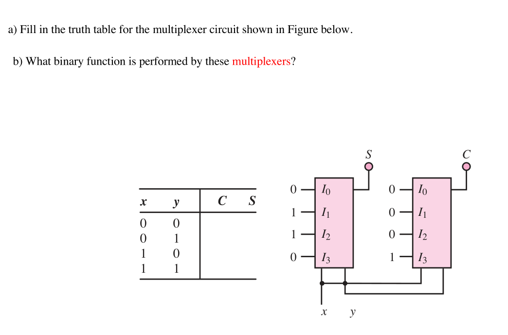 Solved a) Fill in the truth table for the multiplexer | Chegg.com