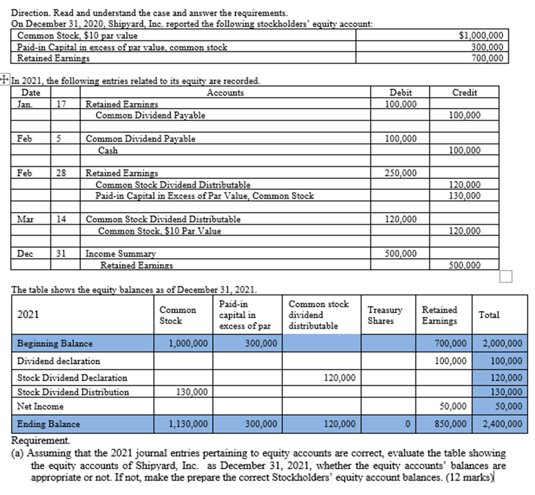 Solved (a) Assuming that the 2021 journal entries pertaining | Chegg.com