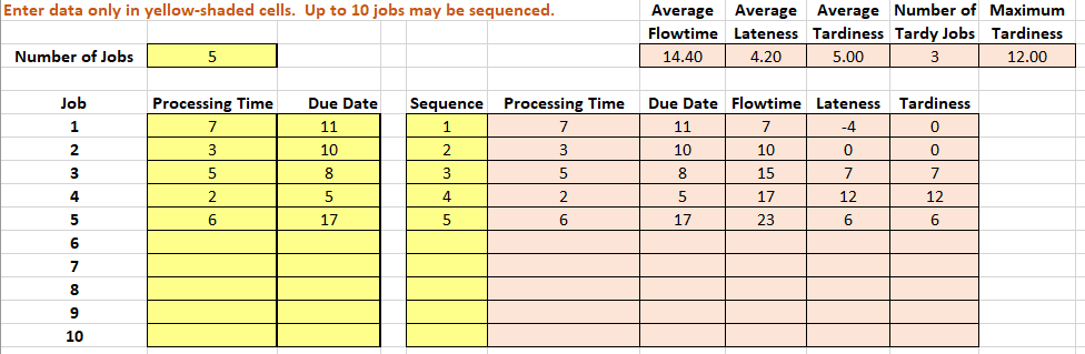 Solved \begin{tabular}{|c|c|c|c|c|c|c|c|c|c|} \hline | Chegg.com