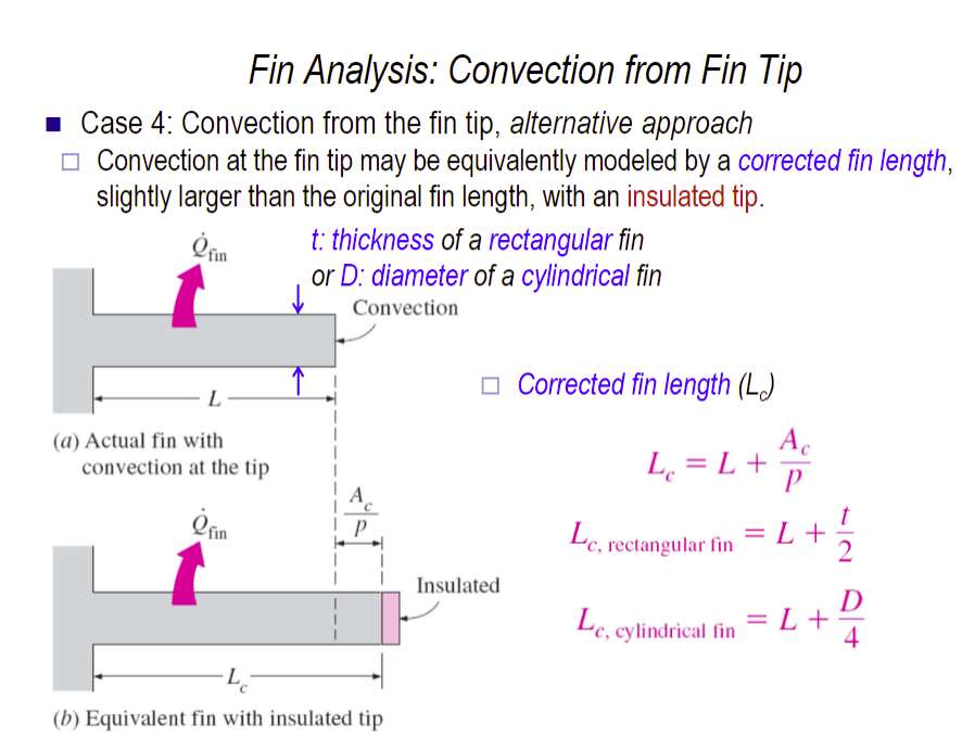 Solved Derive the corrected fin length (Slide #11) for the | Chegg.com