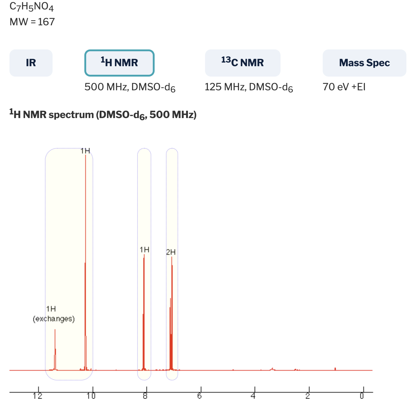 Solved IR SpectrumMW=167 500MHz, DMSO-d 6 1H NMR spectrum | Chegg.com
