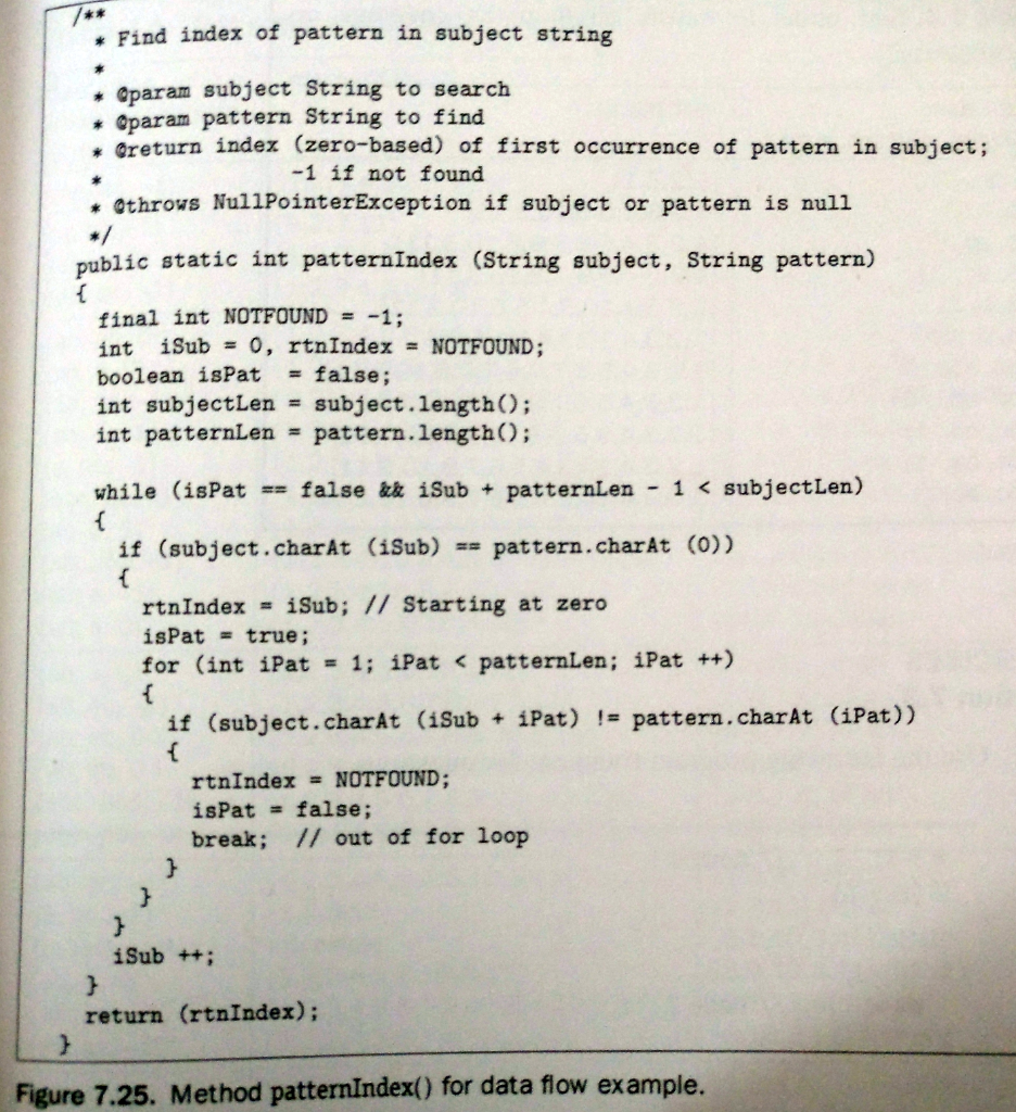 Refer to the patternIndex() method in the | Chegg.com