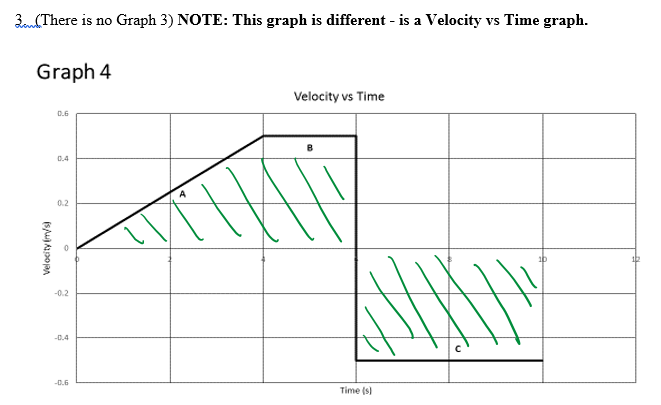 Solved a. What does the area under a velocity vs. time | Chegg.com