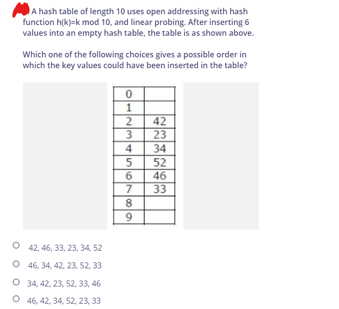 Solved A Hash Table Of Length 10 Uses Open Addressing With 