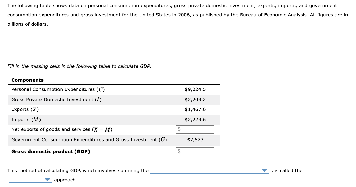 Solved The following table shows data on personal | Chegg.com