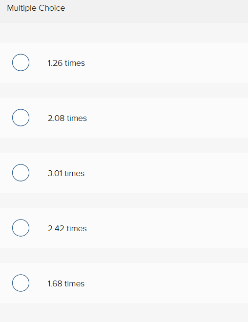 Solved vvnat Is the equity multipıer tor ∠U∠L ?Multiple | Chegg.com