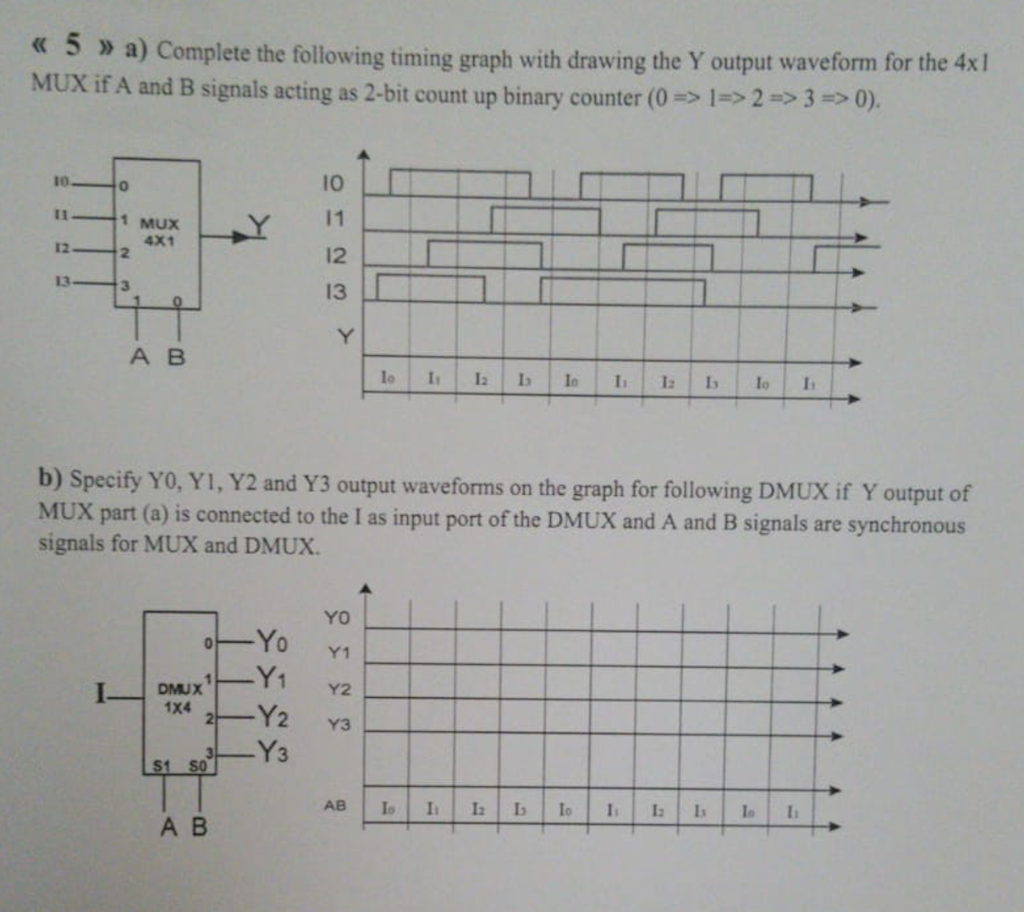 Solved « 5 >> a) Complete the following timing graph with | Chegg.com