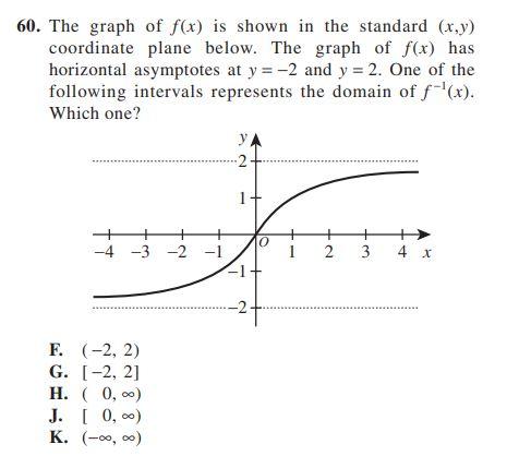[Solved]: 60. The graph of f(x) is shown in the standard