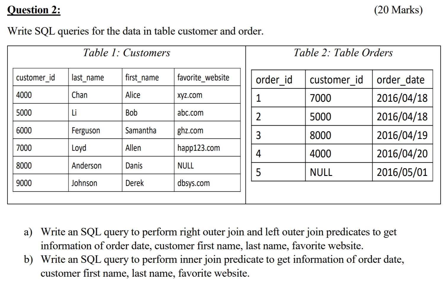 Solved Question 2: (20 Marks) Write SQL queries for the data | Chegg.com