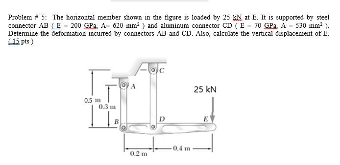 Solved Problem # 5: The horizontal member shown in the | Chegg.com