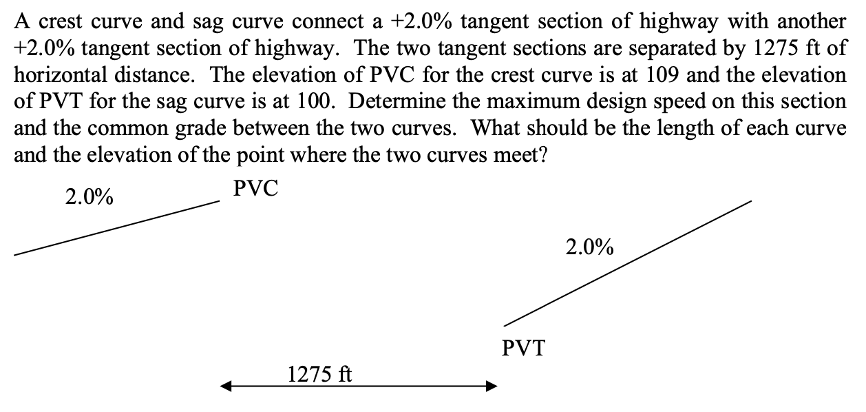 Solved A crest curve and sag curve connect a +2.0% tangent | Chegg.com