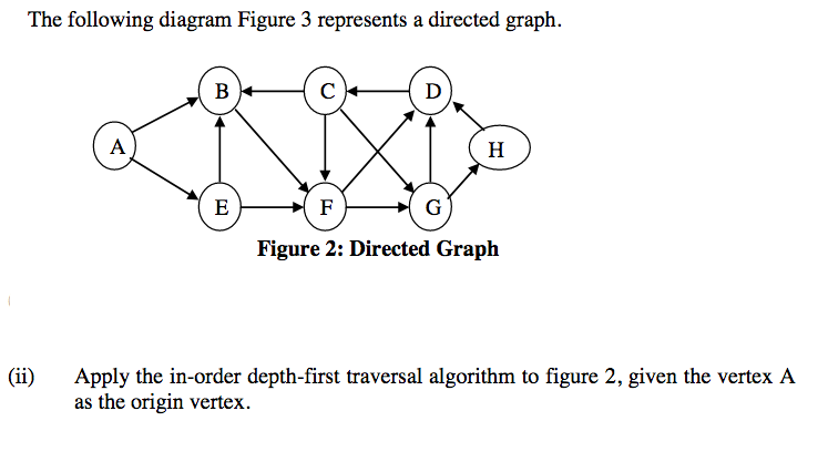 Solved The following diagram Figure 3 represents a directed | Chegg.com