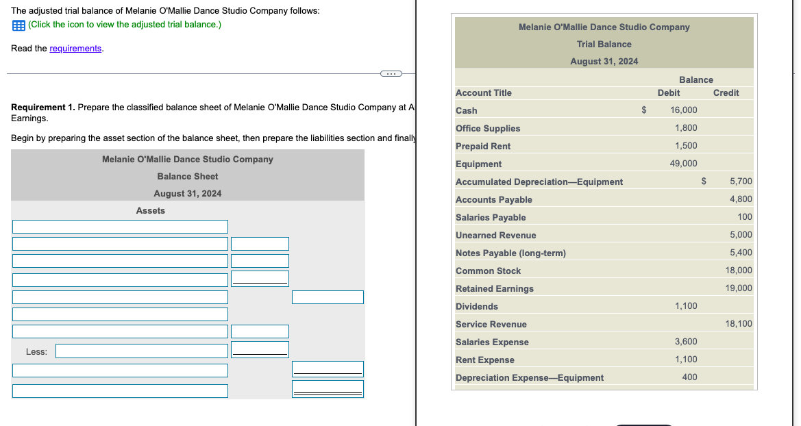 The adjusted trial balance of Melanie O'Mallie Dance | Chegg.com