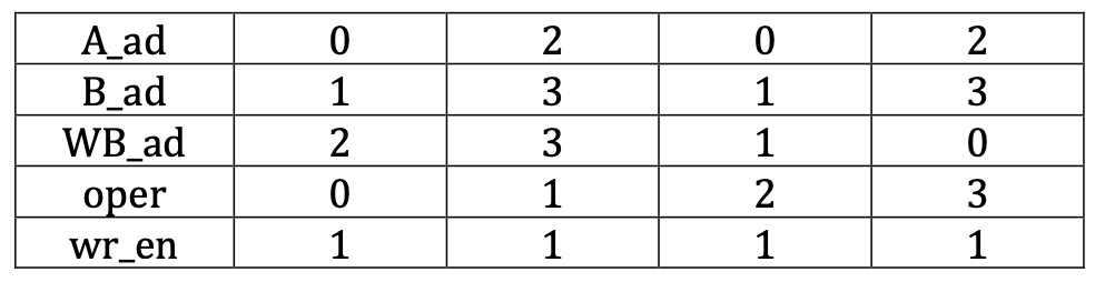 design a small register file in VHDL and verify it | Chegg.com