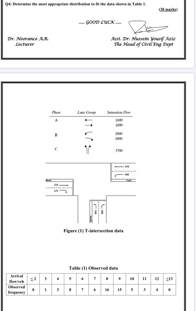 Solved Q4: Determine the most appropriate distribution to | Chegg.com