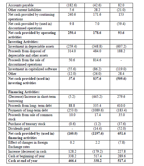 Solved 2017 RM (million) 2018 2019 RM (million) RM (million) | Chegg.com