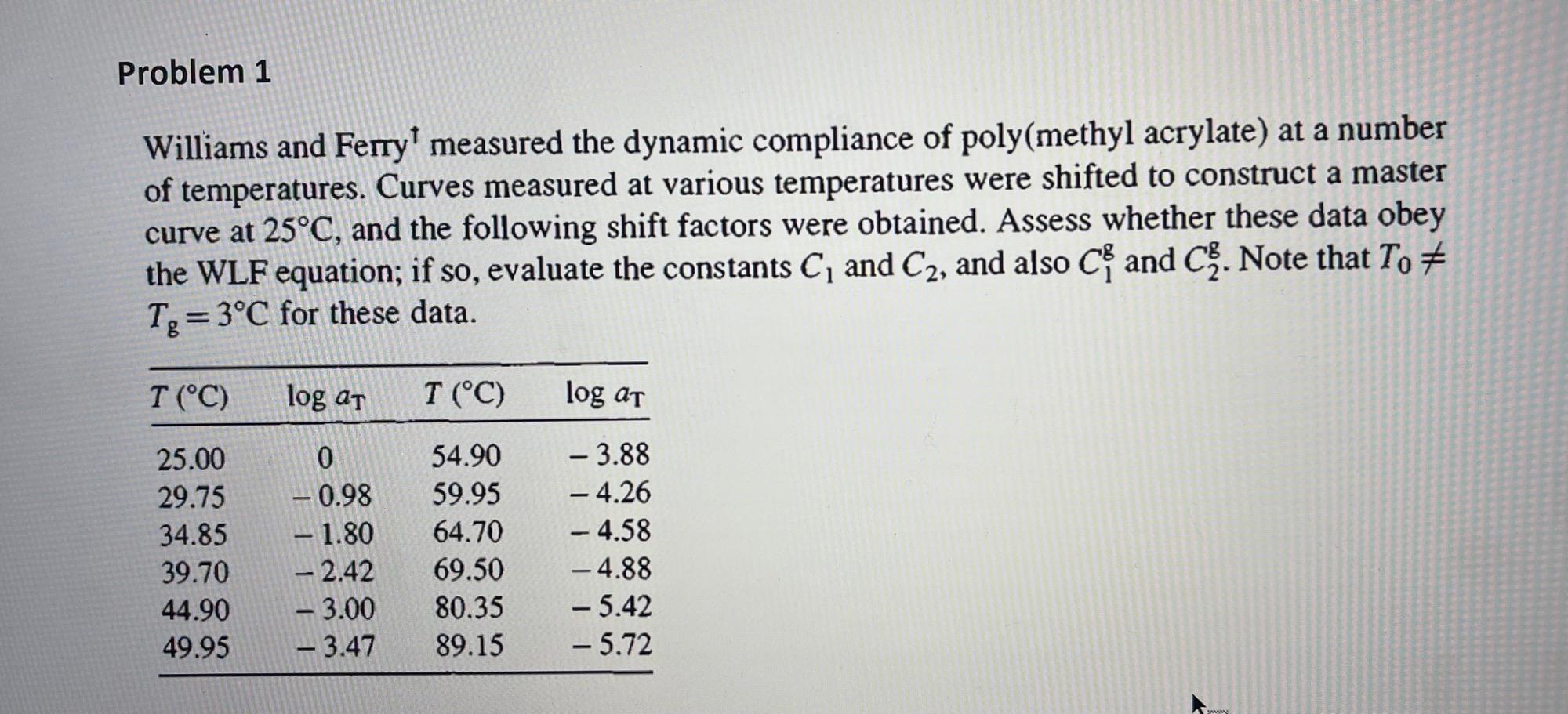 Solved Williams and Ferry † measured the dynamic compliance | Chegg.com