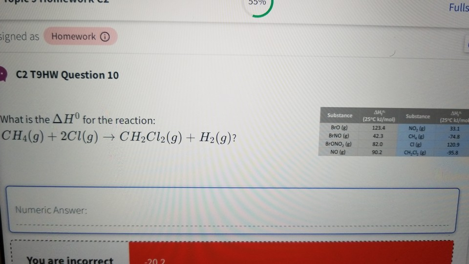 Solved O Important Assigned as Homework O C2 T9HW Question | Chegg.com