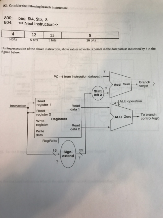 Solved During execution of the above instruction, show | Chegg.com