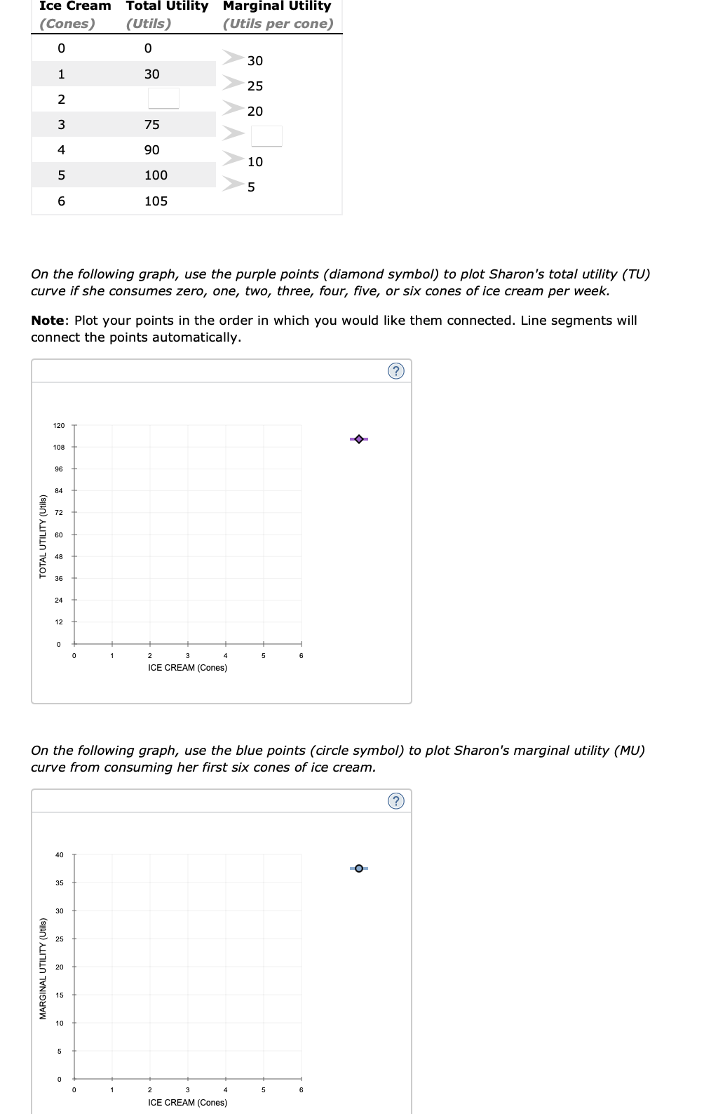 Solved 2. Total and marginal utilitySharon enjoys eating ice | Chegg.com