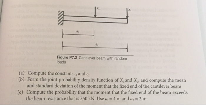 Solved 2. Loads XI and X, are independent random variables | Chegg.com