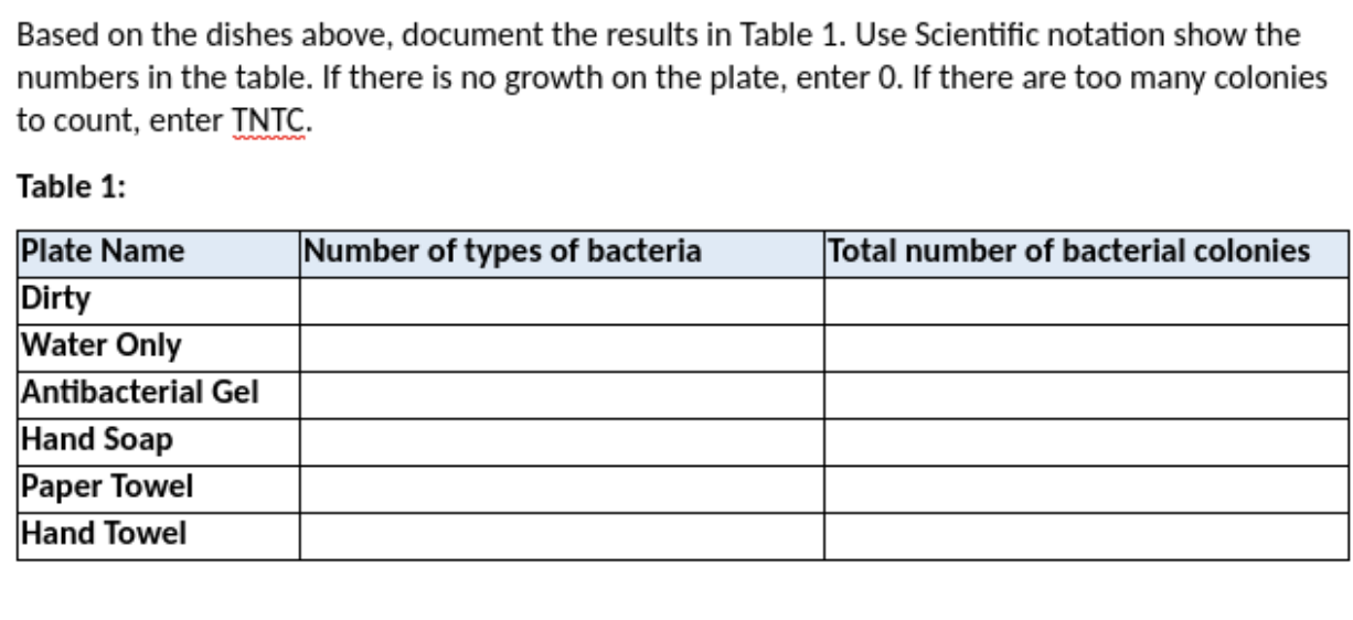 Based on the dishes above, document the results in | Chegg.com