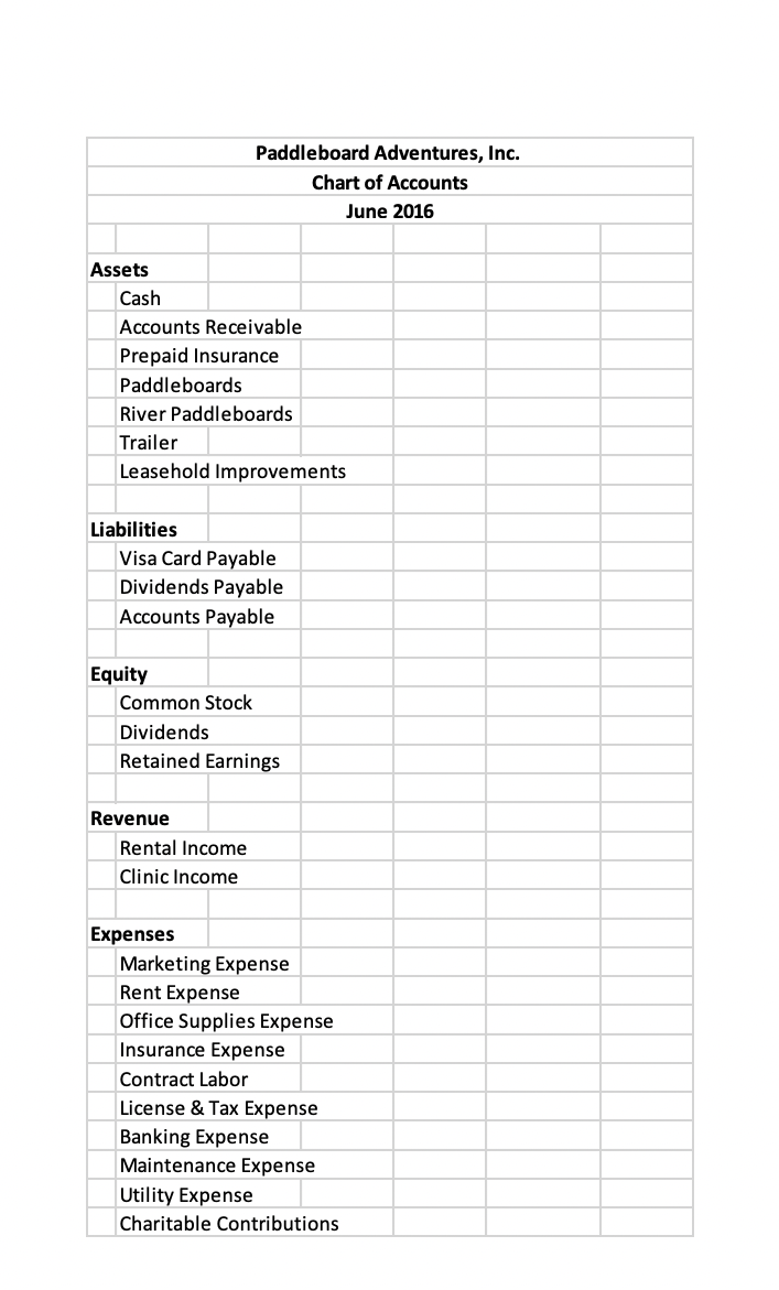 - Open T accounts for all of the accounts on the June | Chegg.com