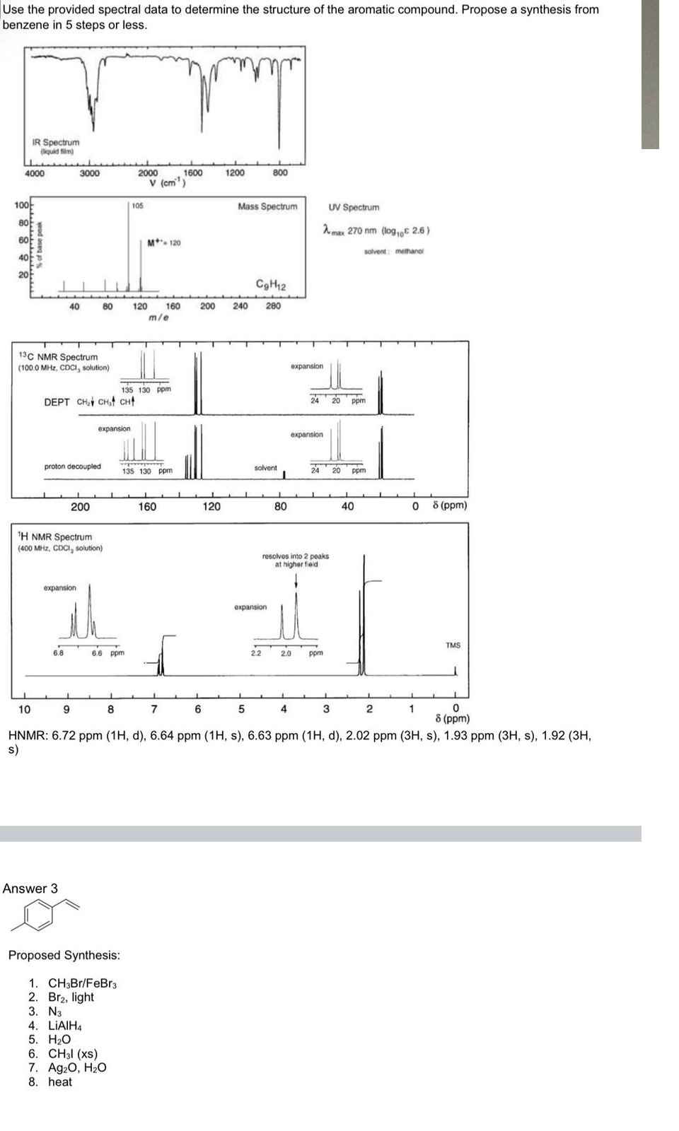Solved Use the provided spectral data to determine the | Chegg.com