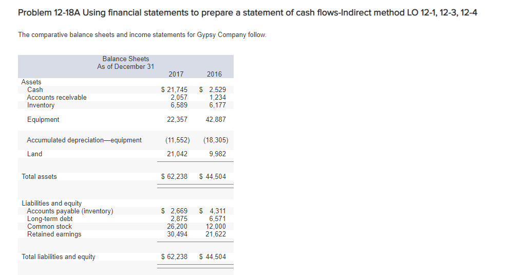Solved Problem 12-18A Using financial statements to prepare | Chegg.com