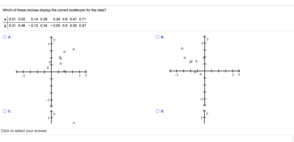 Solved Which of these choices display the correct | Chegg.com