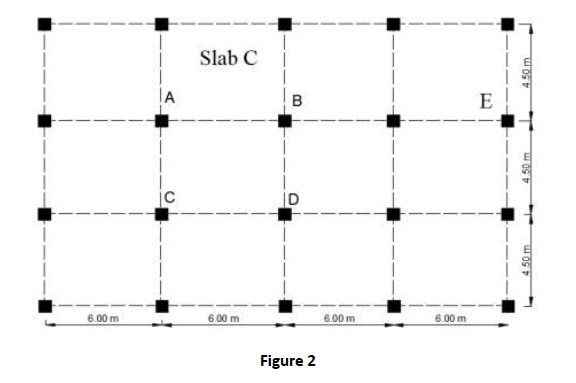 Solved Figure 2 represents a plan of flat plate structure | Chegg.com