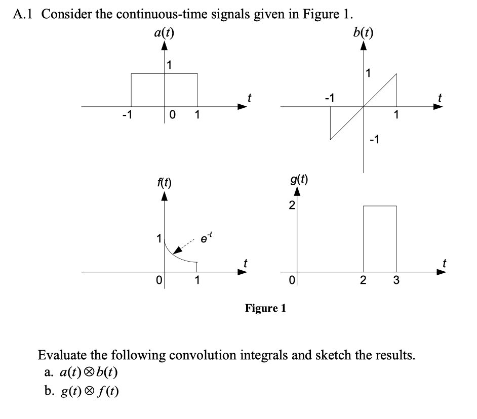 Solved C.1 Given the waveforms of Figure 1, compute the | Chegg.com