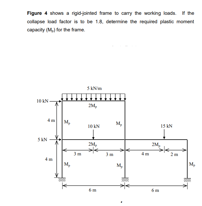 Solved Figure 4 shows a rigid-jointed frame to carry the | Chegg.com