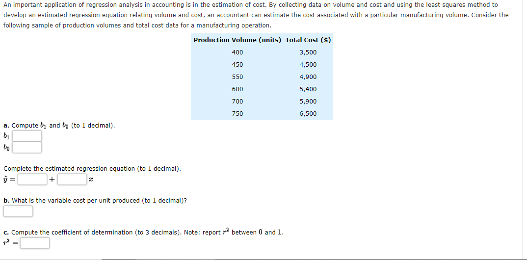 Solved What Percentage Of The Variation In Total Cost Can Be Chegg