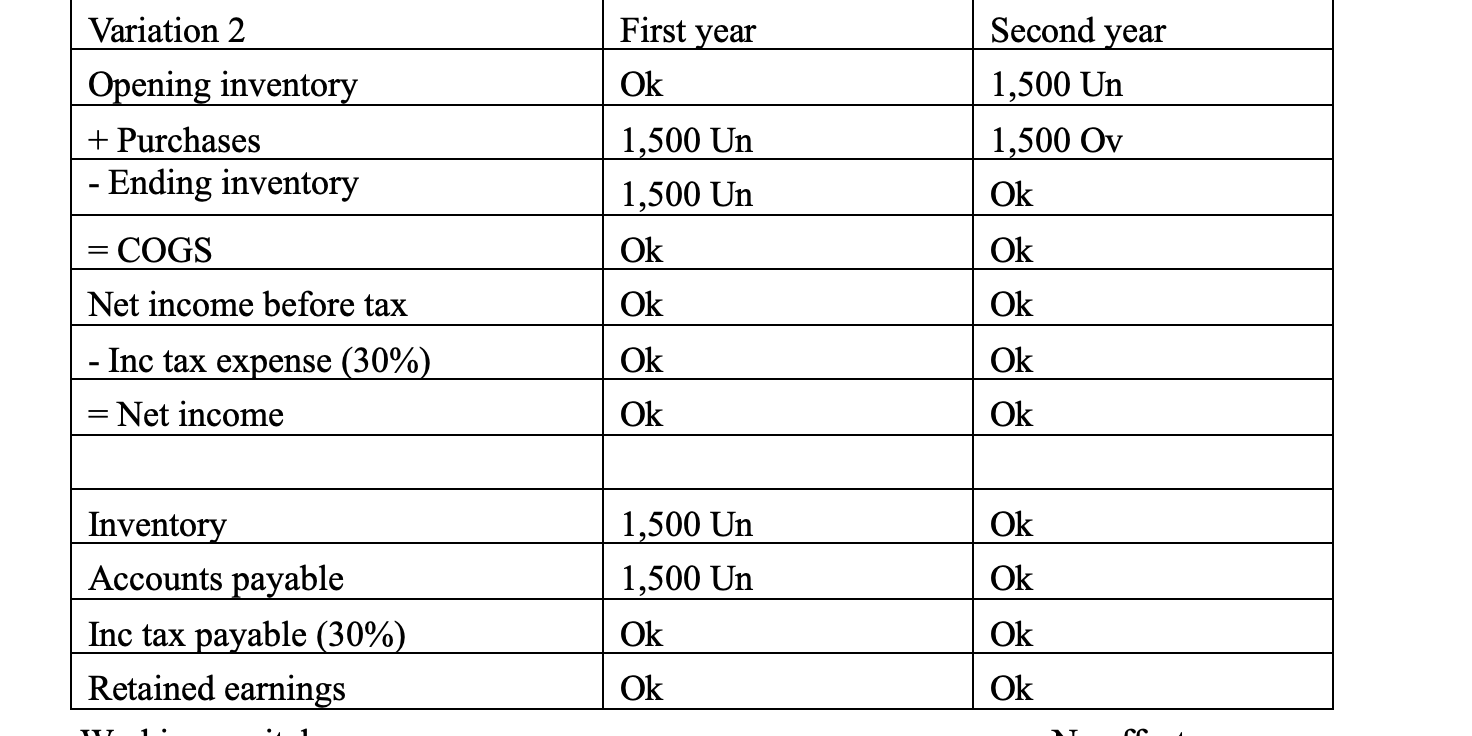 Solved Can you explain why in the first variation (left | Chegg.com