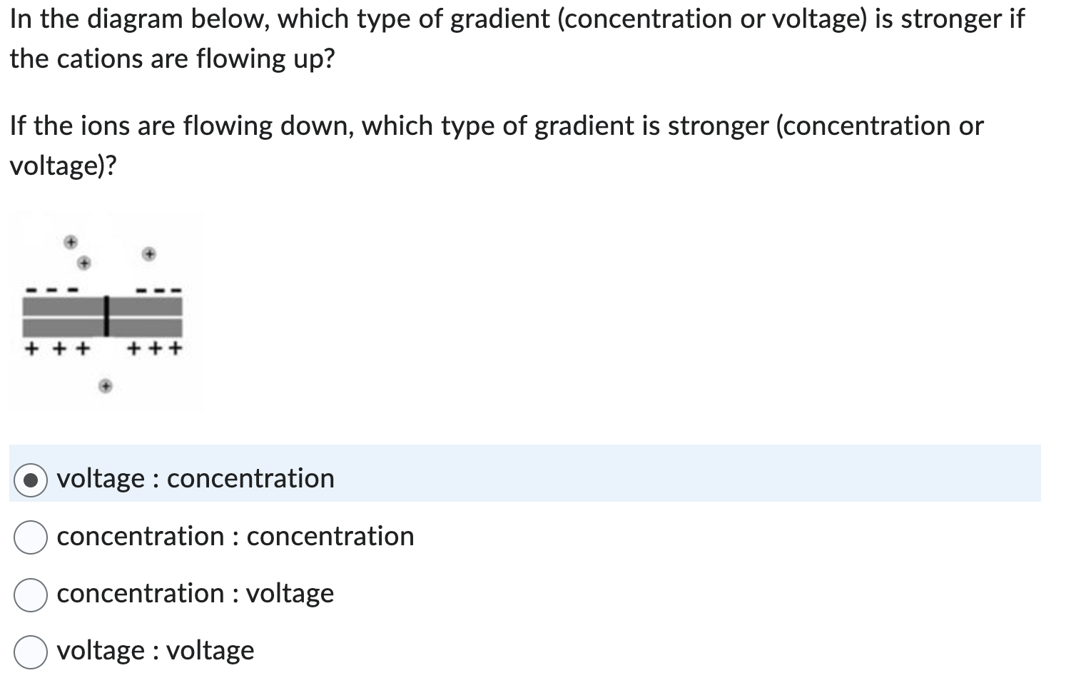 Solved In the diagram below, which type of gradient | Chegg.com