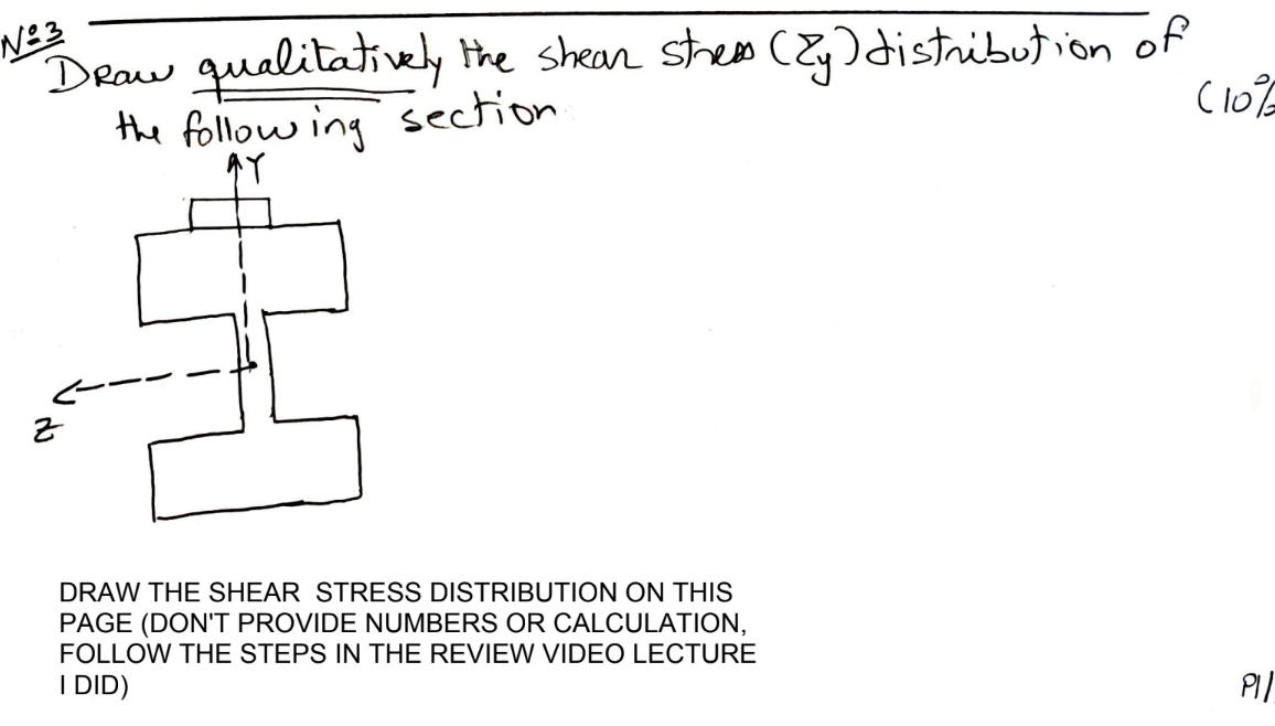 Solved NO3 No Draw qualitatively the shear stress (Zy) | Chegg.com Solved NO3 No Draw qualitatively the shear stress (Zy) | Chegg.com