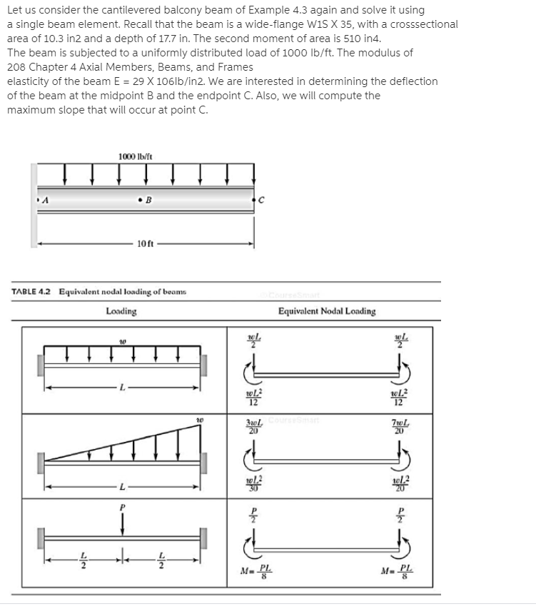 Solved Let us consider the cantilevered balcony beam of | Chegg.com