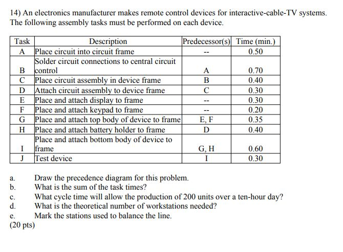 Solved 14) An electronics manufacturer makes remote control | Chegg.com Solved 14) An electronics manufacturer makes remote control | Chegg.com