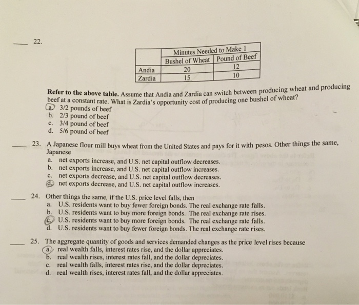 Solved 22. Minutes Needed to Make 1 Bushel of Wheat Pound of | Chegg.com