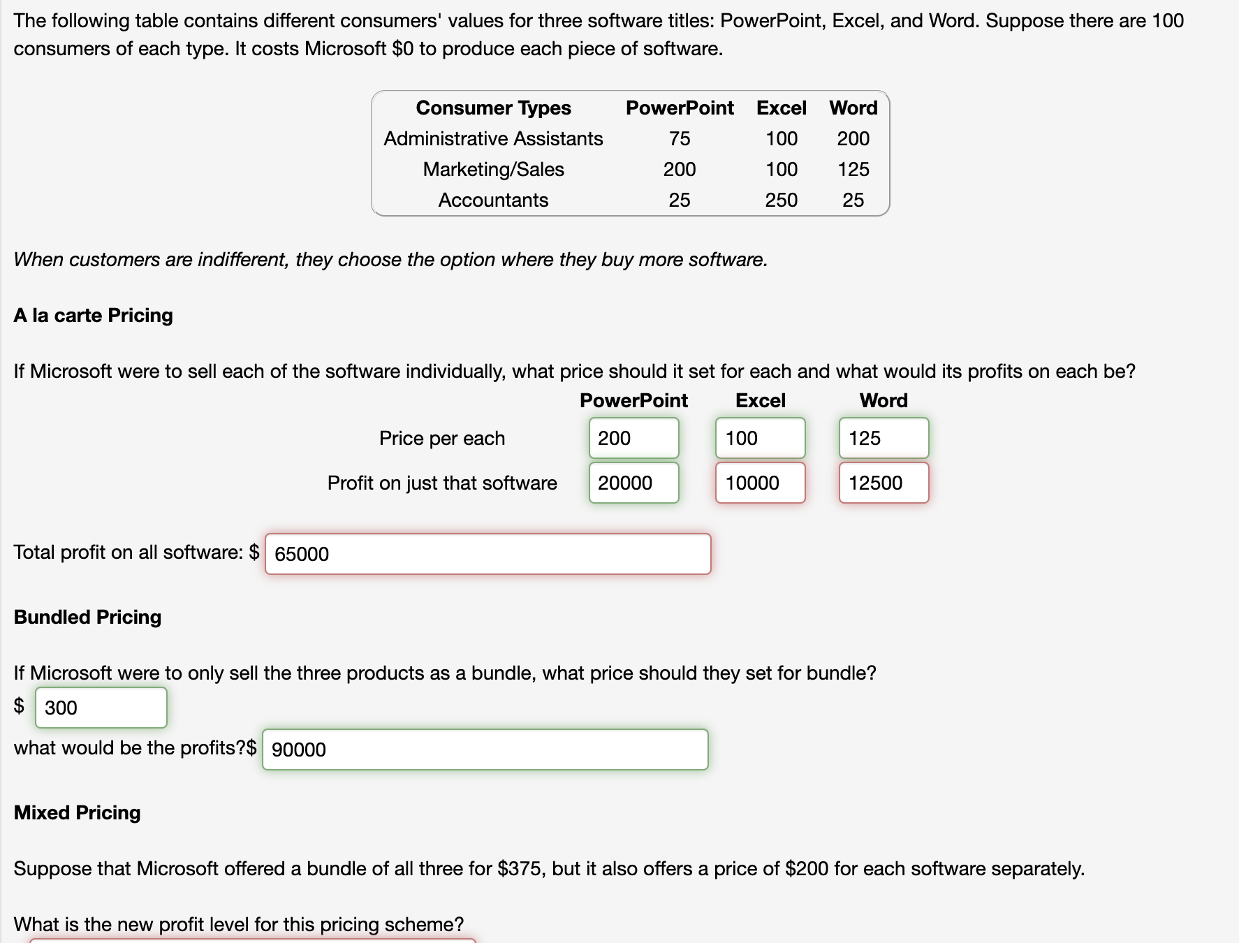Solved The following table contains different consumers' | Chegg.com